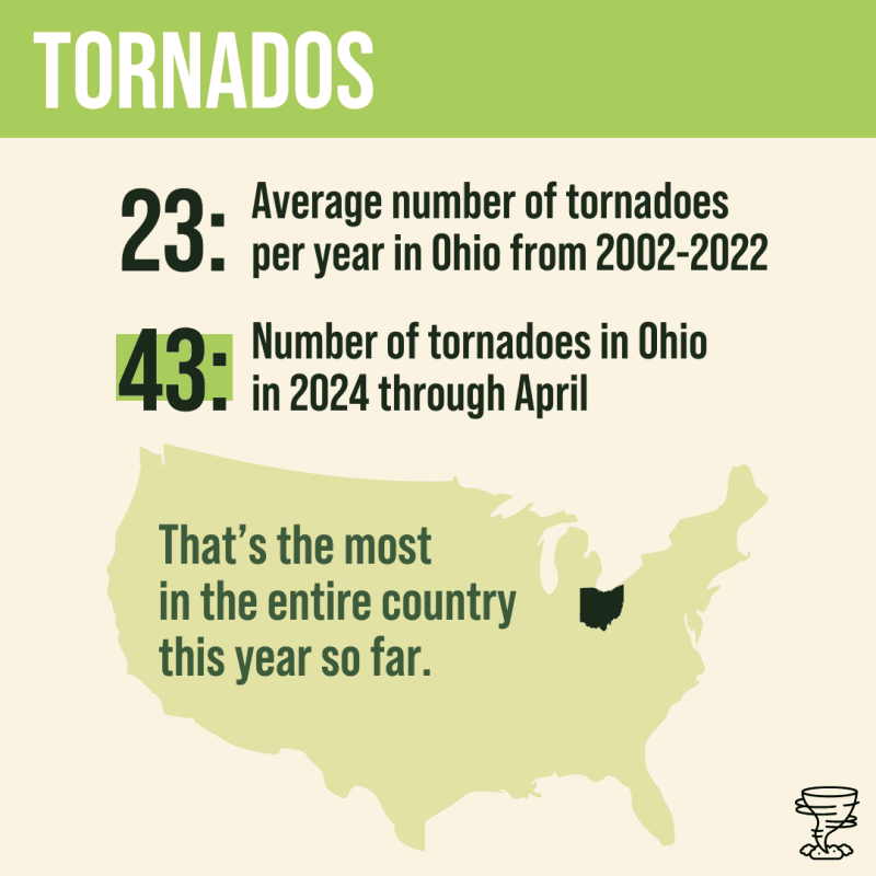 Life in a Wetter, Warmer Cincinnati Region | Green Umbrella