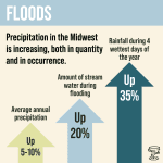Life in a Wetter, Warmer Cincinnati Region | Green Umbrella