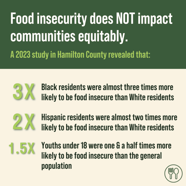 How Climate Change Impacts Healthy Food Systems | Green Umbrella