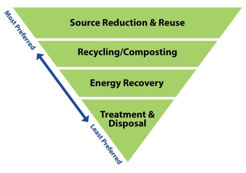 “Disposable”: How Waste Impacts Our Health | Green Umbrella