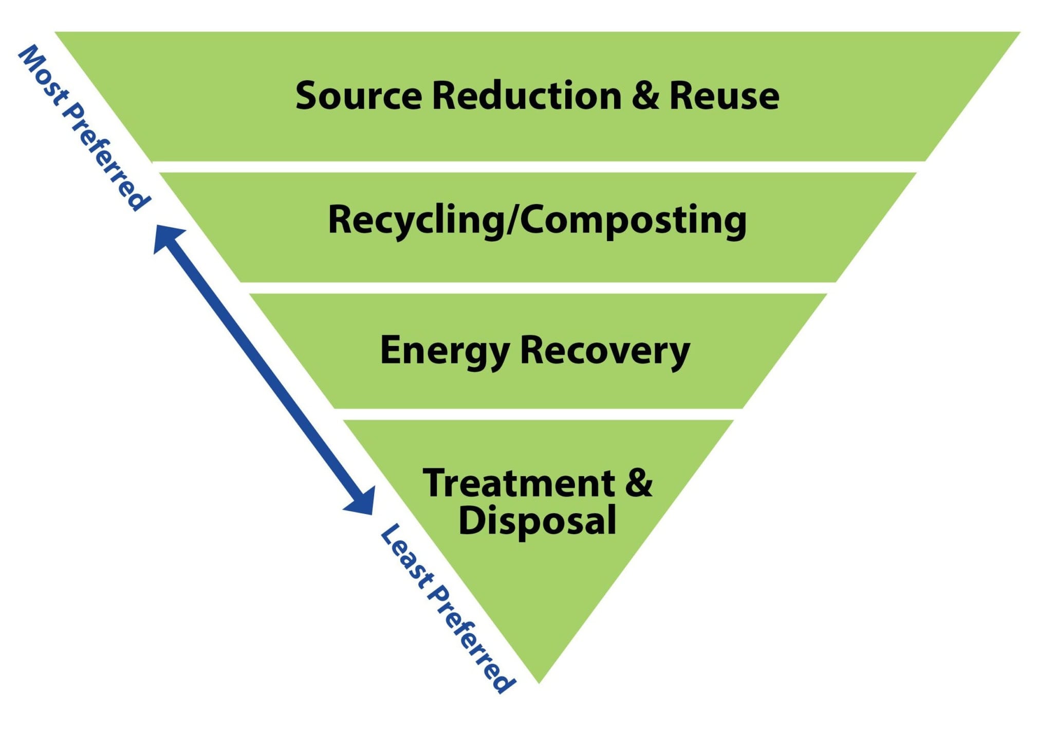“Disposable”: How Waste Impacts Our Health | Green Umbrella